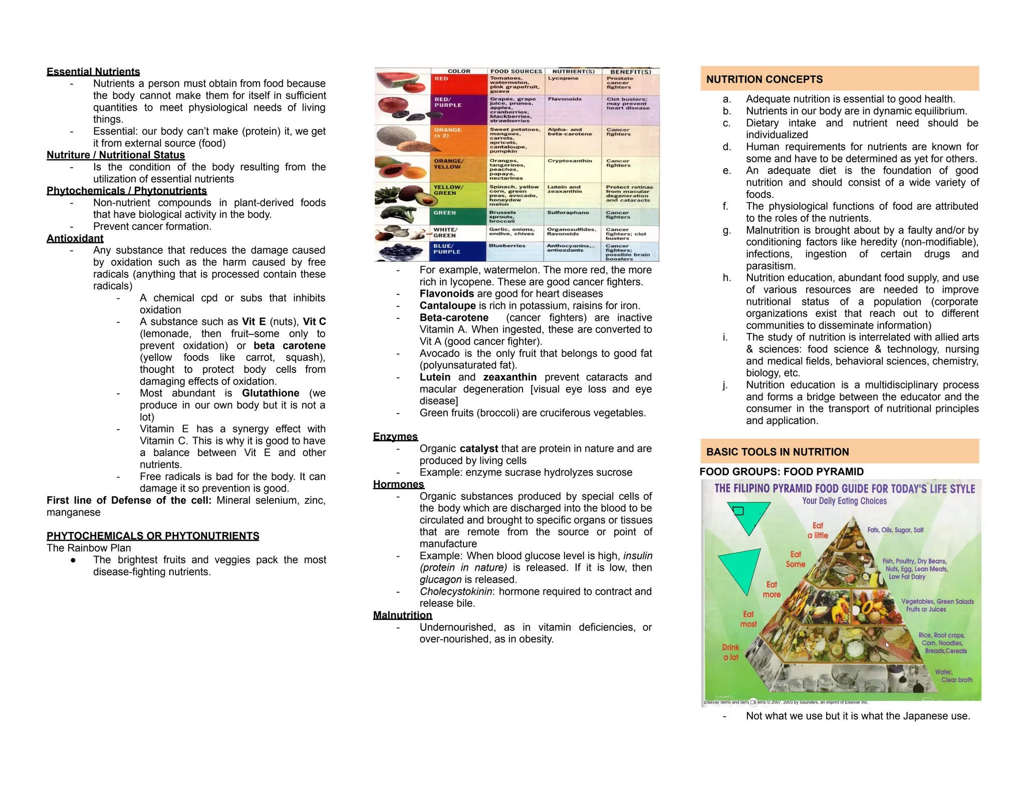 COMP - NCM 105 NUTRITION AND DIETARY.pdf