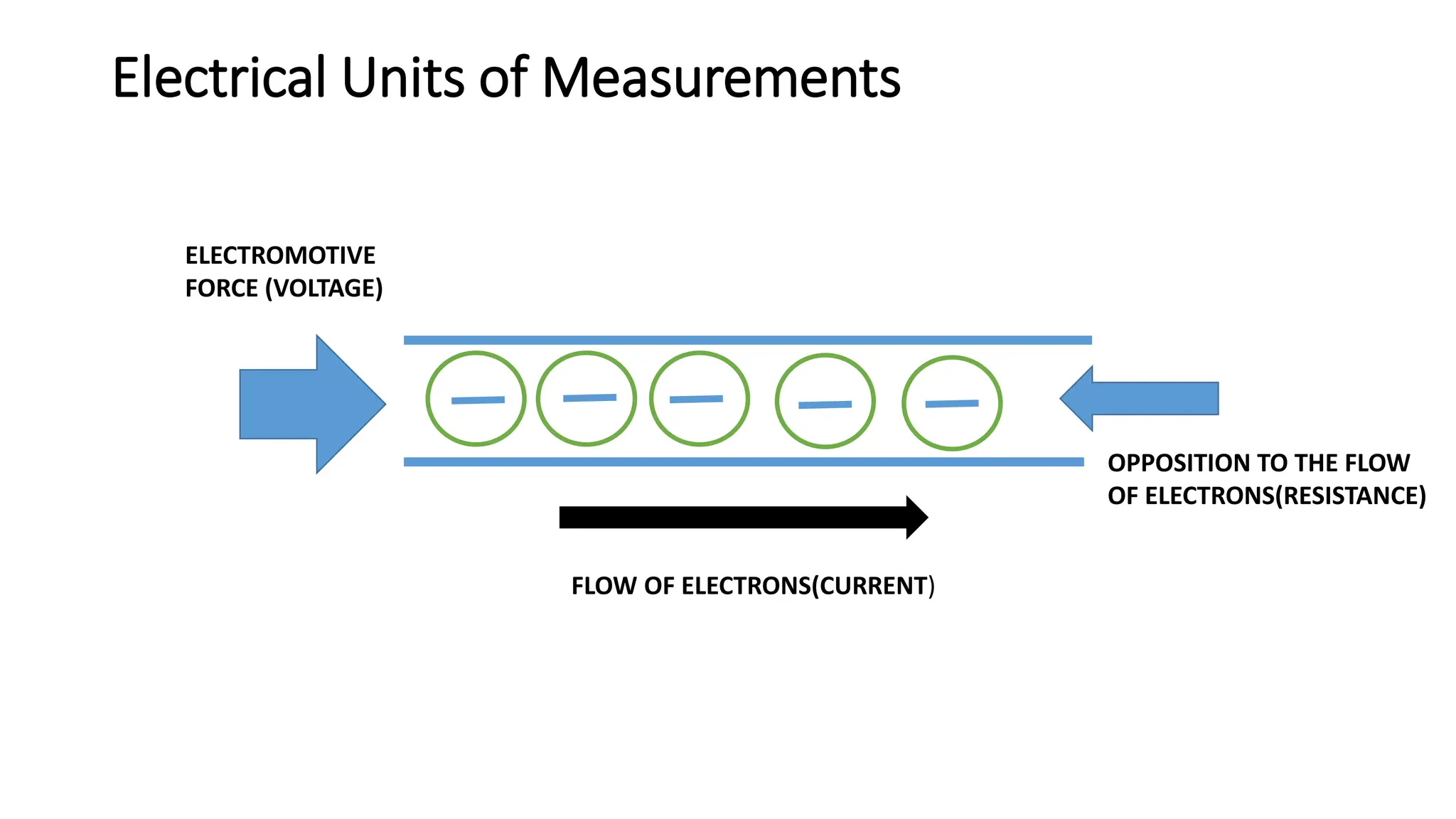 MASTERING ELCTRICAL CIRCUIT-COMP-OLP-RELAY_CIRCUIT | PPTX