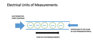 MASTERING ELCTRICAL CIRCUIT-COMP-OLP-RELAY_CIRCUIT | PPTX
