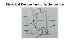 MASTERING ELCTRICAL CIRCUIT-COMP-OLP-RELAY_CIRCUIT | PPTX