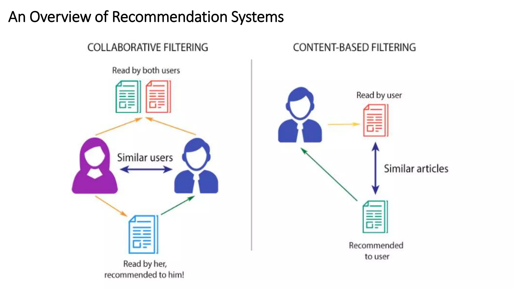 Computational Thinking - eCommerce under the hood | PPT Computational Thinking - eCommerce under the hood | PPT