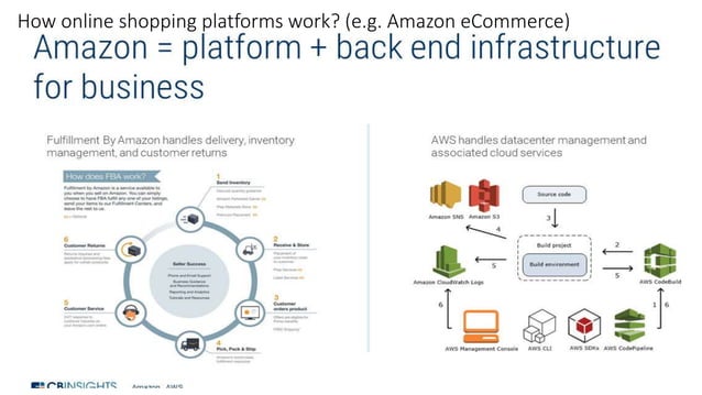 Computational Thinking - eCommerce under the hood | PPT Computational Thinking - eCommerce under the hood | PPT