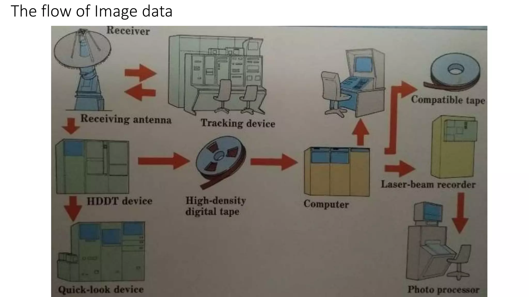 Computational Thinking - How Stuff Works? | PPT