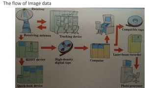 Computational Thinking - How Stuff Works? | PPT
