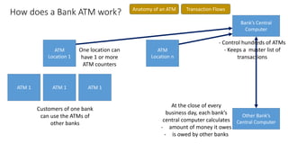 Computational Thinking - How Stuff Works? | PPT