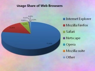 M4 - Computing - The Internet | PPT