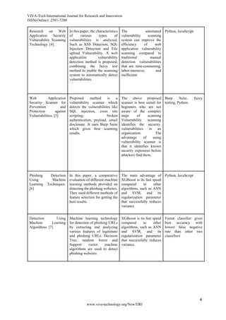 WAVD: WEB APPLICATION VULNERABILITY DETECTOR | PDF