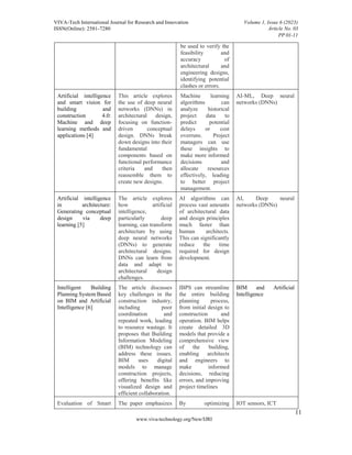 NISARCHANA in Machine learning technology | PDF