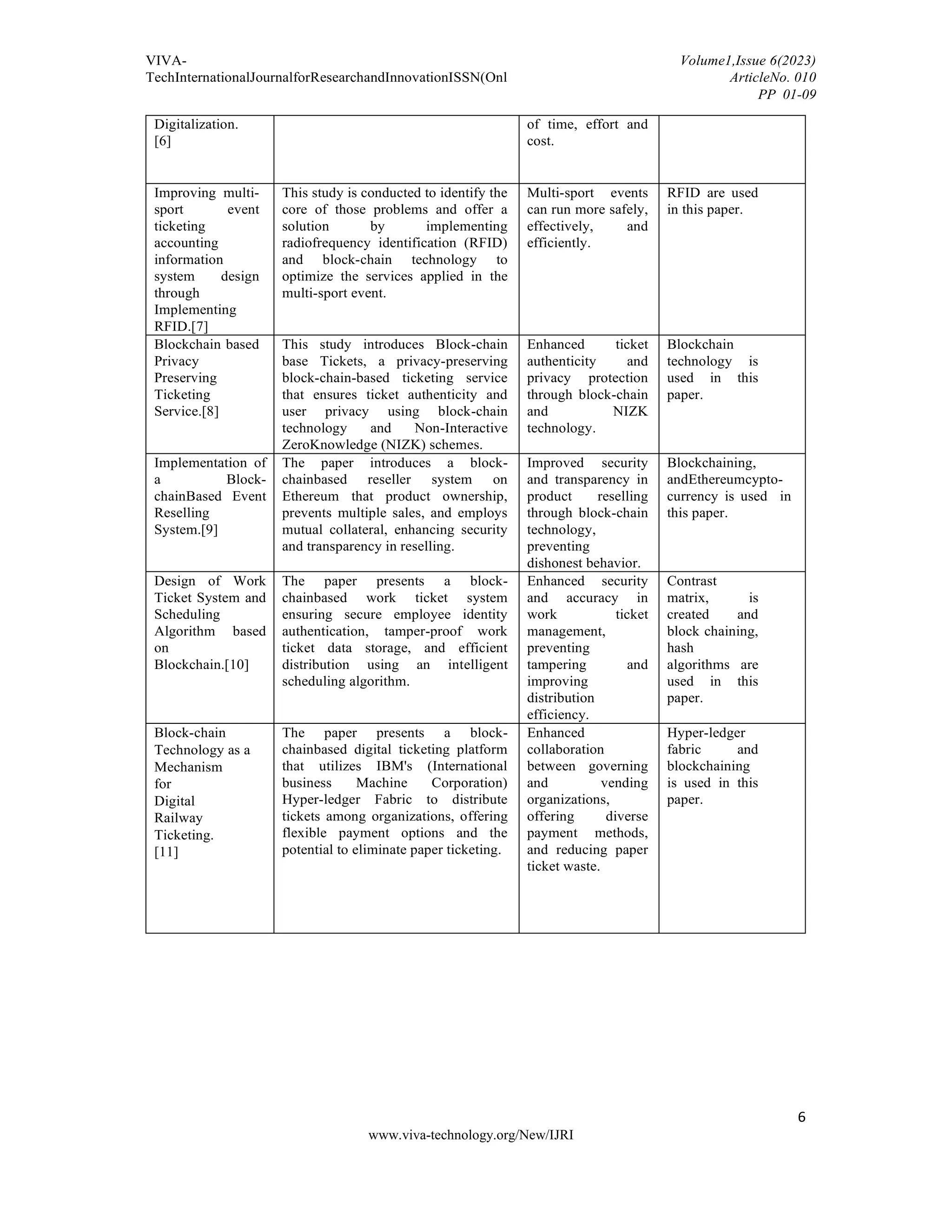 UNIPASS: A TICKETING SYSTEM in Blockchai | PDF