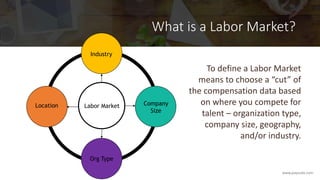 Webinar-Comp 101 | PPT