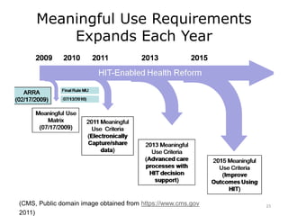 Comp10 unit1a lecture_slides | PPT