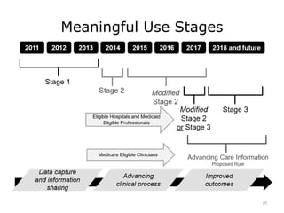 Comp10 unit1a lecture_slides | PPT