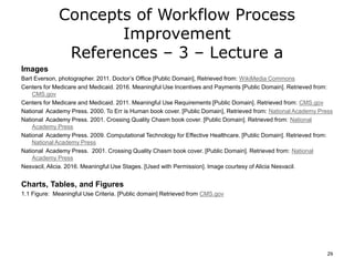 Comp10 unit1a lecture_slides | PPT