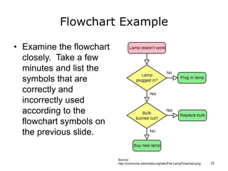 Comp10 unit2a lecture_slides | PPTX
