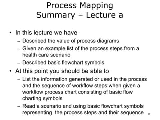 Comp10 unit2a lecture_slides | PPTX