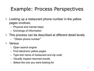 Comp10 unit2a lecture_slides | PPTX