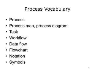 Comp10 unit2a lecture_slides | PPTX