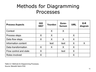 Comp10 unit2b lecture_slides | PPT