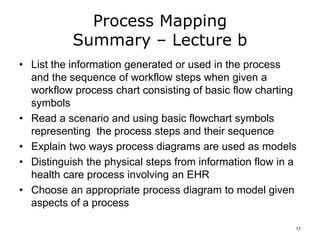 Comp10 unit2b lecture_slides | PPT