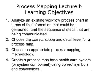 Comp10 unit2b lecture_slides | PPT