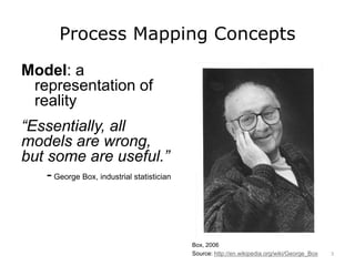 Comp10 unit2b lecture_slides | PPT