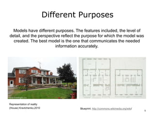 Comp10 unit2b lecture_slides | PPT