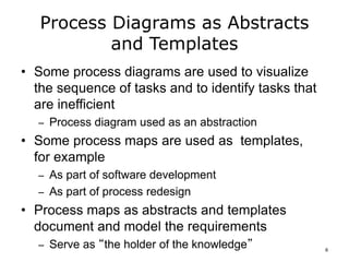 Comp10 unit2b lecture_slides | PPT