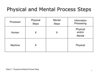 Comp10 unit2b lecture_slides | PPT