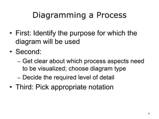 Comp10 unit2b lecture_slides | PPT