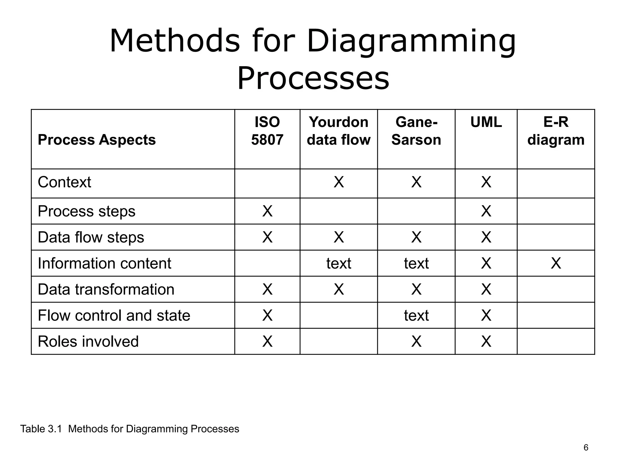 Comp10 unit3a lecture_slides | PPTX