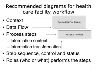 Comp10 unit3a lecture_slides | PPTX