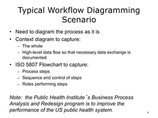 Comp10 unit3a lecture_slides | PPTX