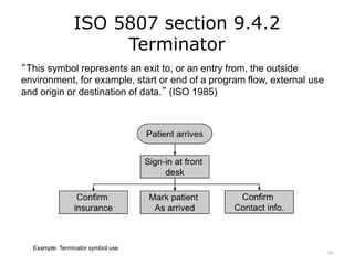 Comp10 unit3b lecture_slides | PPT