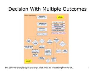 Comp10 unit3b lecture_slides | PPT