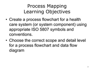 Comp10 unit3b lecture_slides | PPT