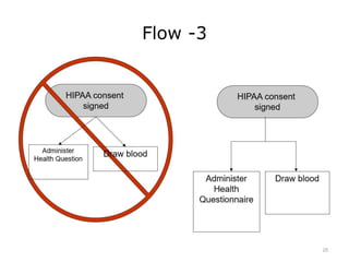 Comp10 unit3b lecture_slides | PPT