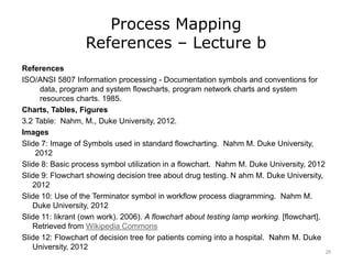 Comp10 unit3b lecture_slides | PPT