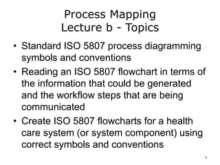 Comp10 unit3b lecture_slides | PPTX