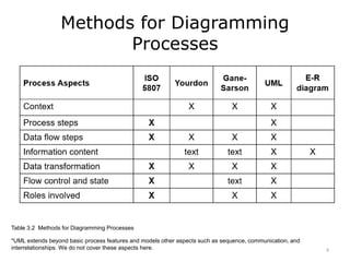 Comp10 unit3b lecture_slides | PPT