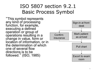 Comp10 unit3b lecture_slides | PPT