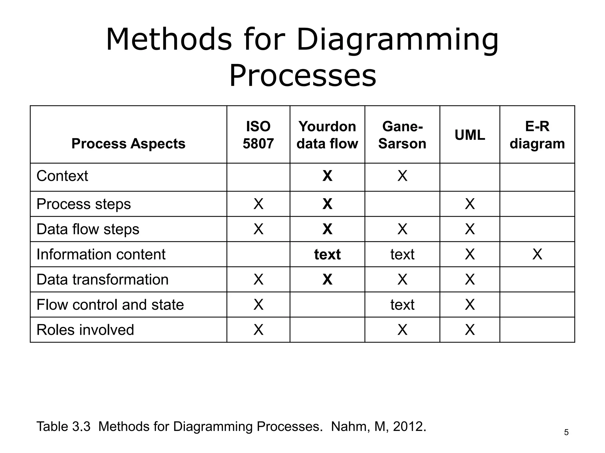 Comp10 unit3c lecture_slides | PPTX