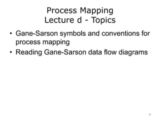 Comp10 unit3d lecture_slides | PPTX