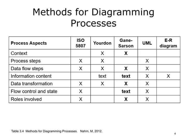 Comp10 unit3d lecture_slides | PPTX