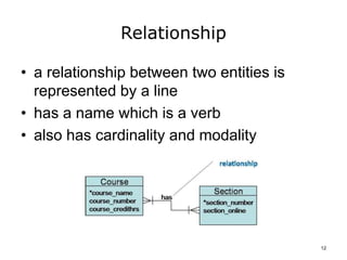 Comp10 unit3e lecture_slides | PPTX