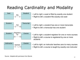 Comp10 unit3e lecture_slides | PPTX