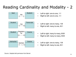 Comp10 unit3e lecture_slides | PPTX