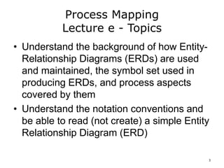 Comp10 unit3e lecture_slides | PPTX
