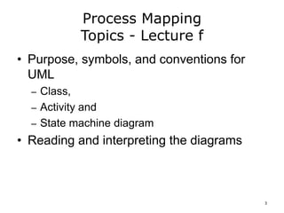 Comp10 unit3f lecture_slides | PPT