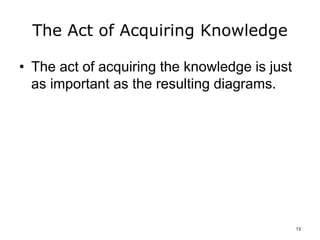 Comp10 unit4b lecture_slides | PPT