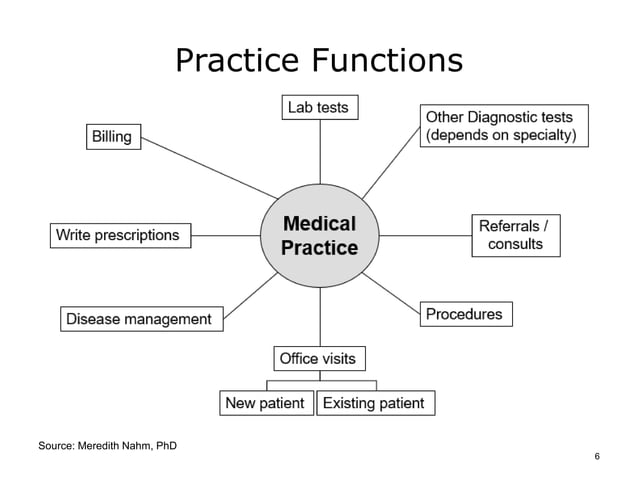 Comp10 unit4b lecture_slides | PPT
